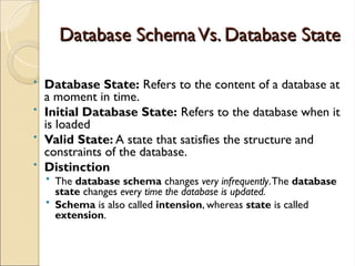 various data models used in database management system | PPT