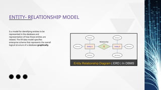 DATA MODELS samples and expmples detailed | PPTX