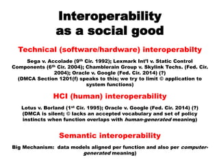 Data Models and the DMCA | PDF | Databases | Computer Software and Applications