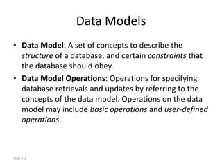 Datamodels & architecture | PPTX