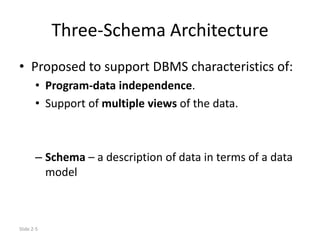 Datamodels & architecture | PPTX
