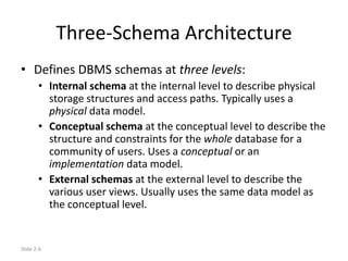 Datamodels & architecture | PPTX
