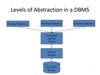 Datamodels & architecture | PPTX
