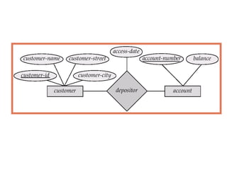 Data models in Database Management Systems.ppt