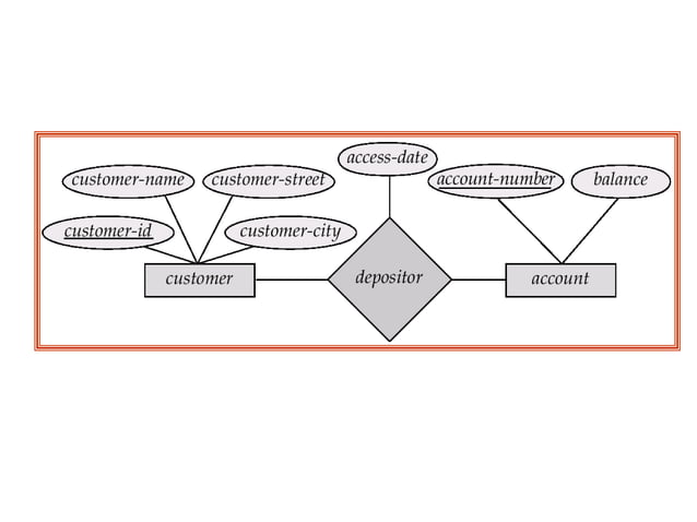Data models in Database Management Systems.ppt | Free Download