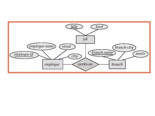 Data models in Database Management Systems.ppt