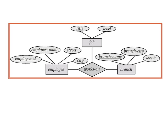 Data models in Database Management Systems.ppt | Free Download