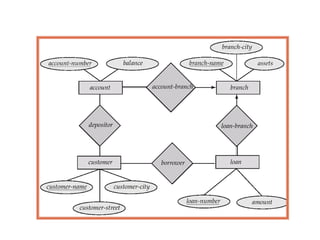 Data models in Database Management Systems.ppt