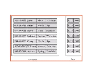 Data models in Database Management Systems.ppt