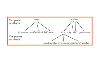 Data models in Database Management Systems.ppt