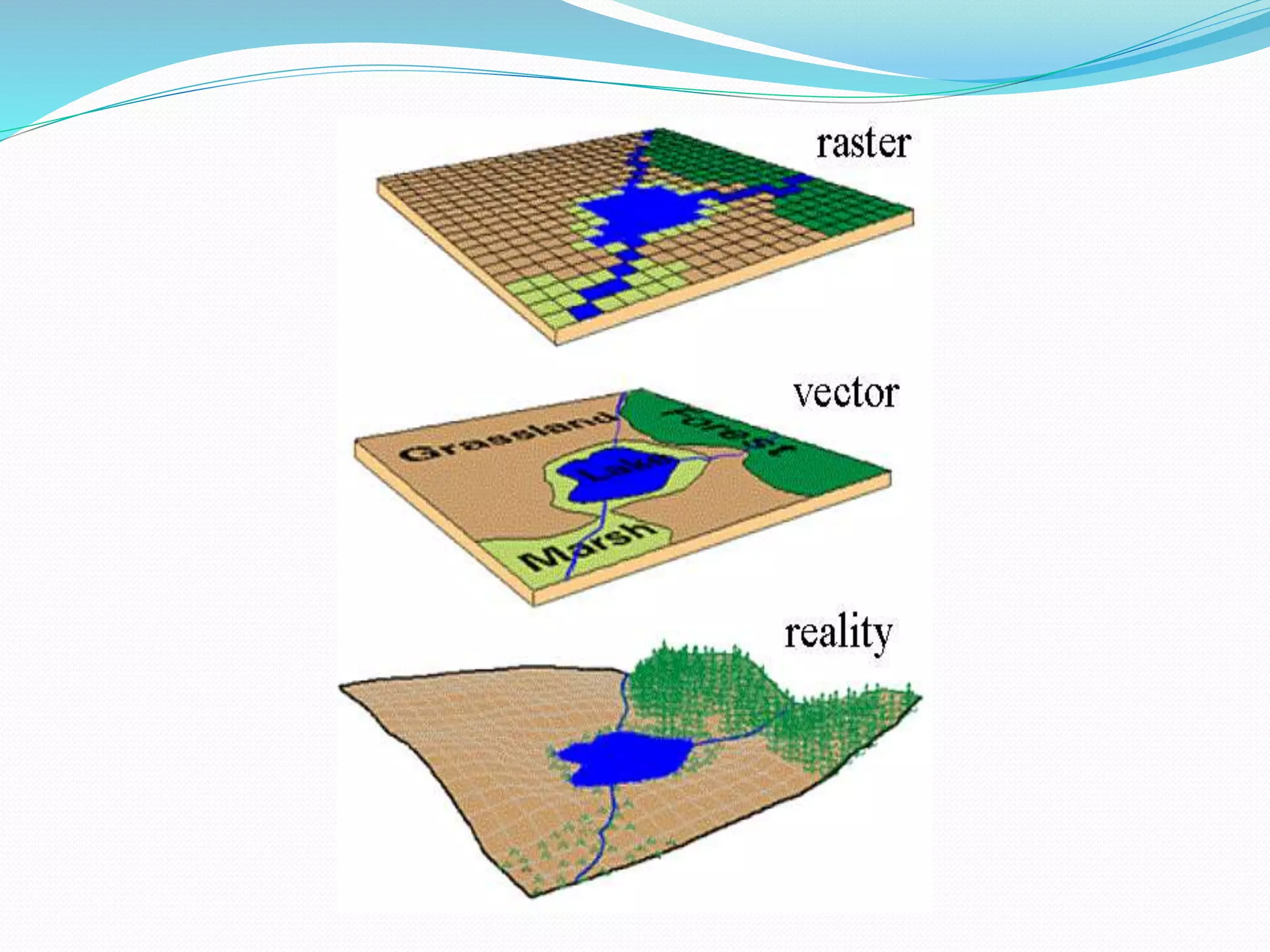 Data models in geographical information system(GIS) | PPTX