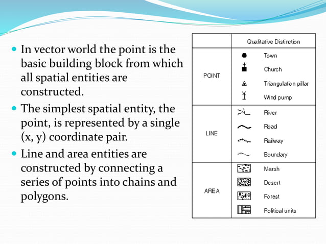 Data models in geographical information system(GIS) | PPTX