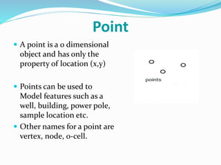 Data models in geographical information system(GIS) | PPT