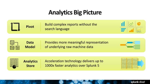 Data models pivot with splunk break out session | PPT
