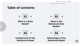 Data Models PPT DBMS.pptx Engr Jawad Jamali | PPTX
