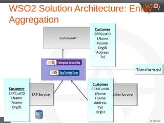SOA Pattern: Data Model Transformation | PPT
