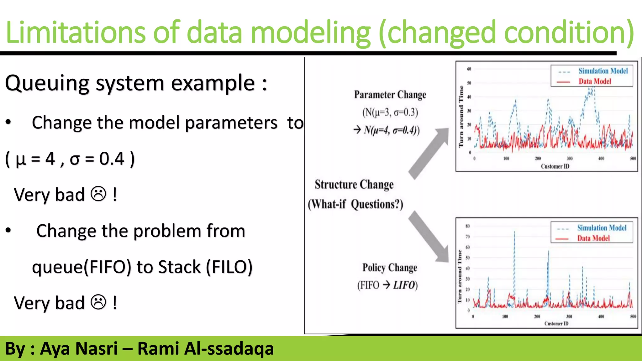 Data Model Vs Simulation Model In Big Data Pdf Computing Technology And Computing