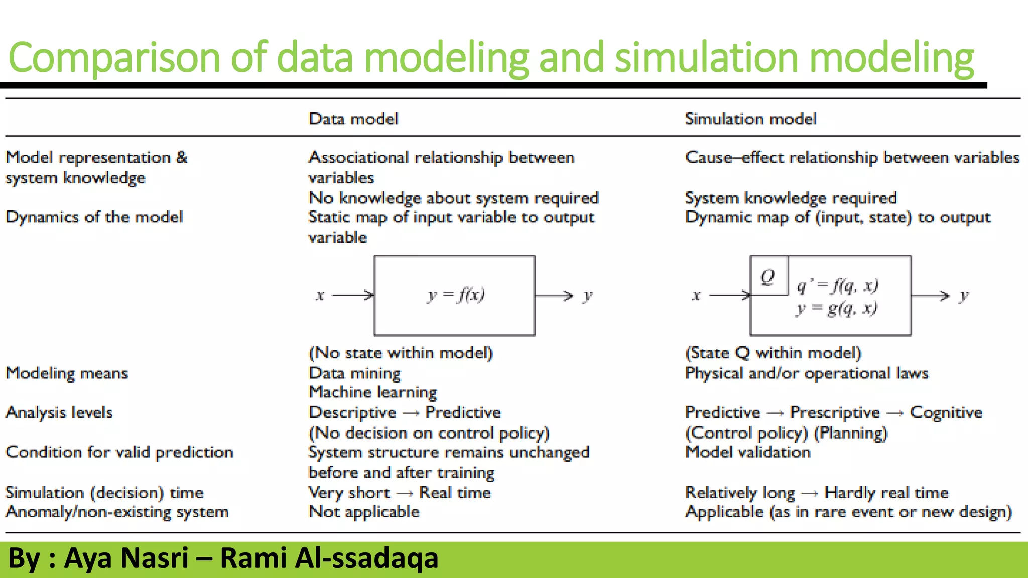 Data model vs simulation model in big data | PDF | Computing | Technology & Computing
