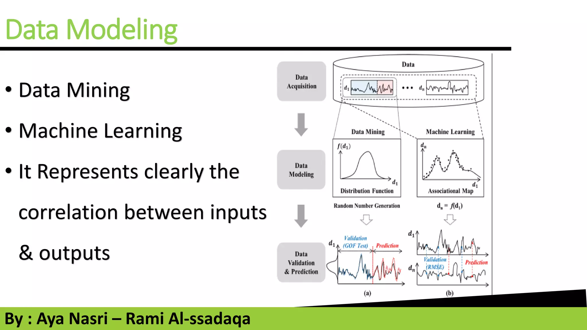 Data Model Vs Simulation Model In Big Data Pdf Computing Technology And Computing