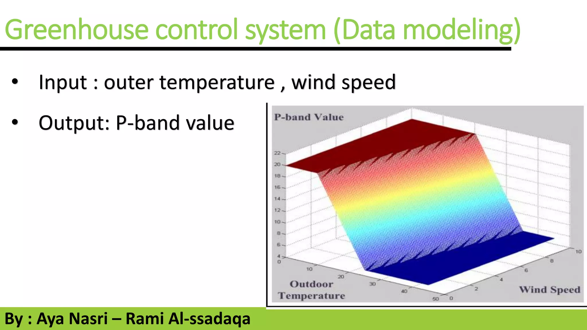 Data Model Vs Simulation Model In Big Data Pdf Computing Technology And Computing