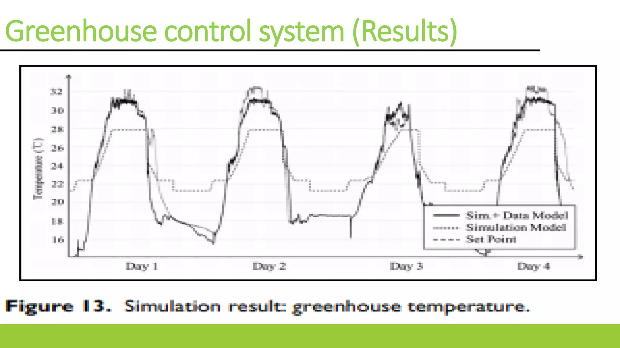 Data Model Vs Simulation Model In Big Data Pdf Computing Technology And Computing