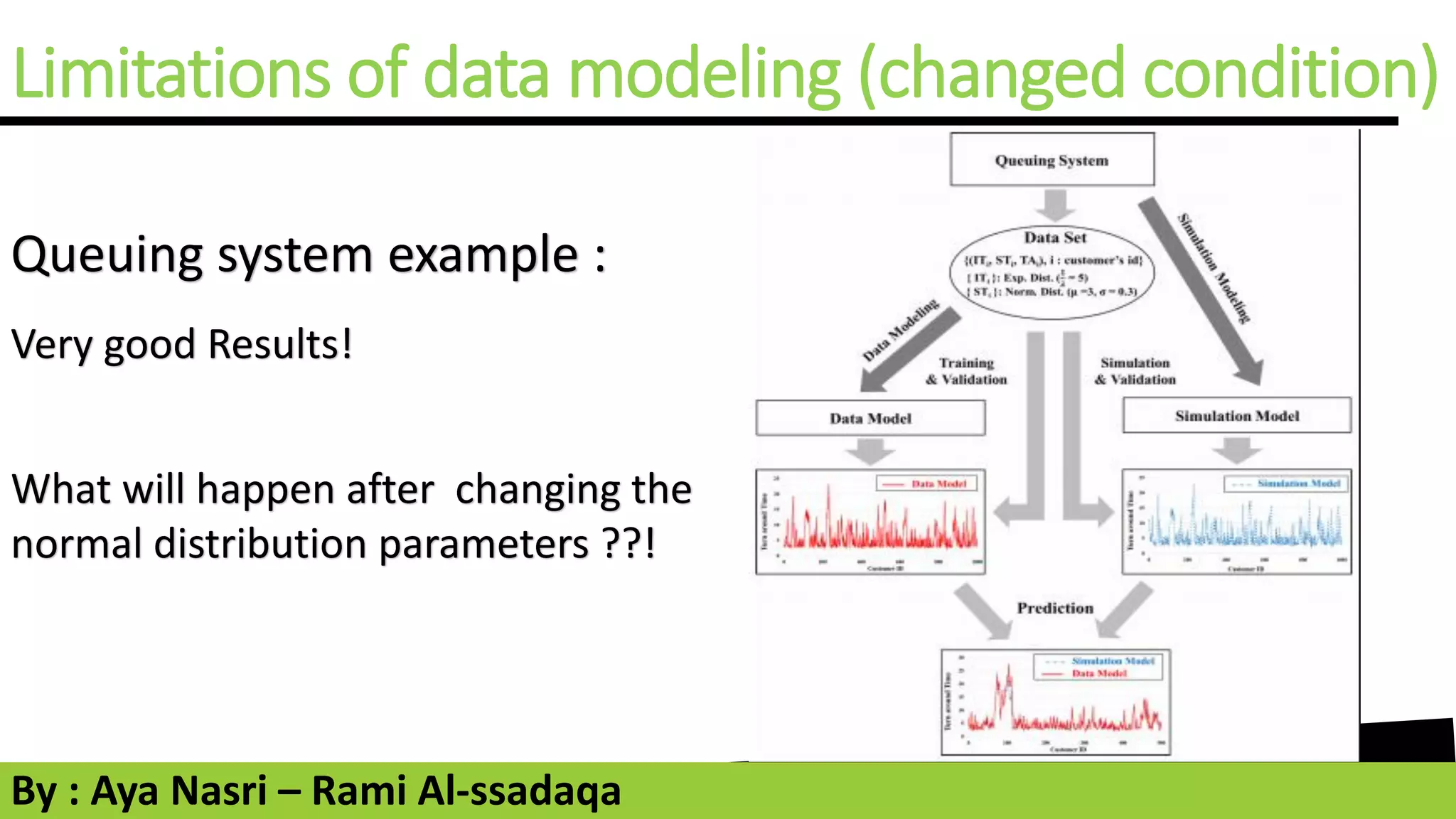 Data Model Vs Simulation Model In Big Data Pdf Computing Technology And Computing