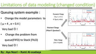 Data model vs simulation model in big data | PDF