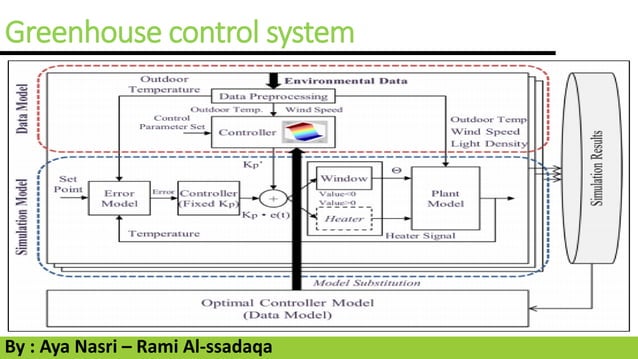 Data model vs simulation model in big data | PPT