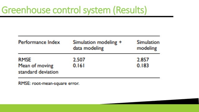 Data model vs simulation model in big data | PPT