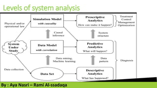 Data model vs simulation model in big data | PDF
