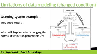 Data model vs simulation model in big data | PDF