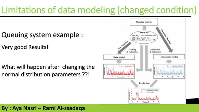 Data model vs simulation model in big data | PPT