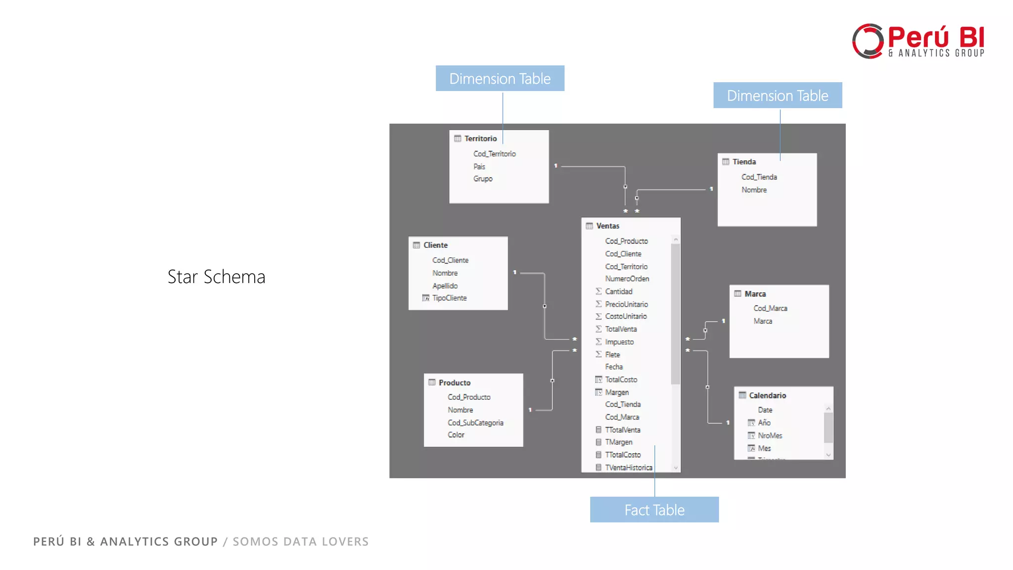 Data Model with Power BI | PDF
