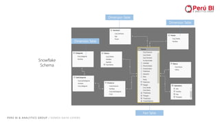 Data Model with Power BI | PDF