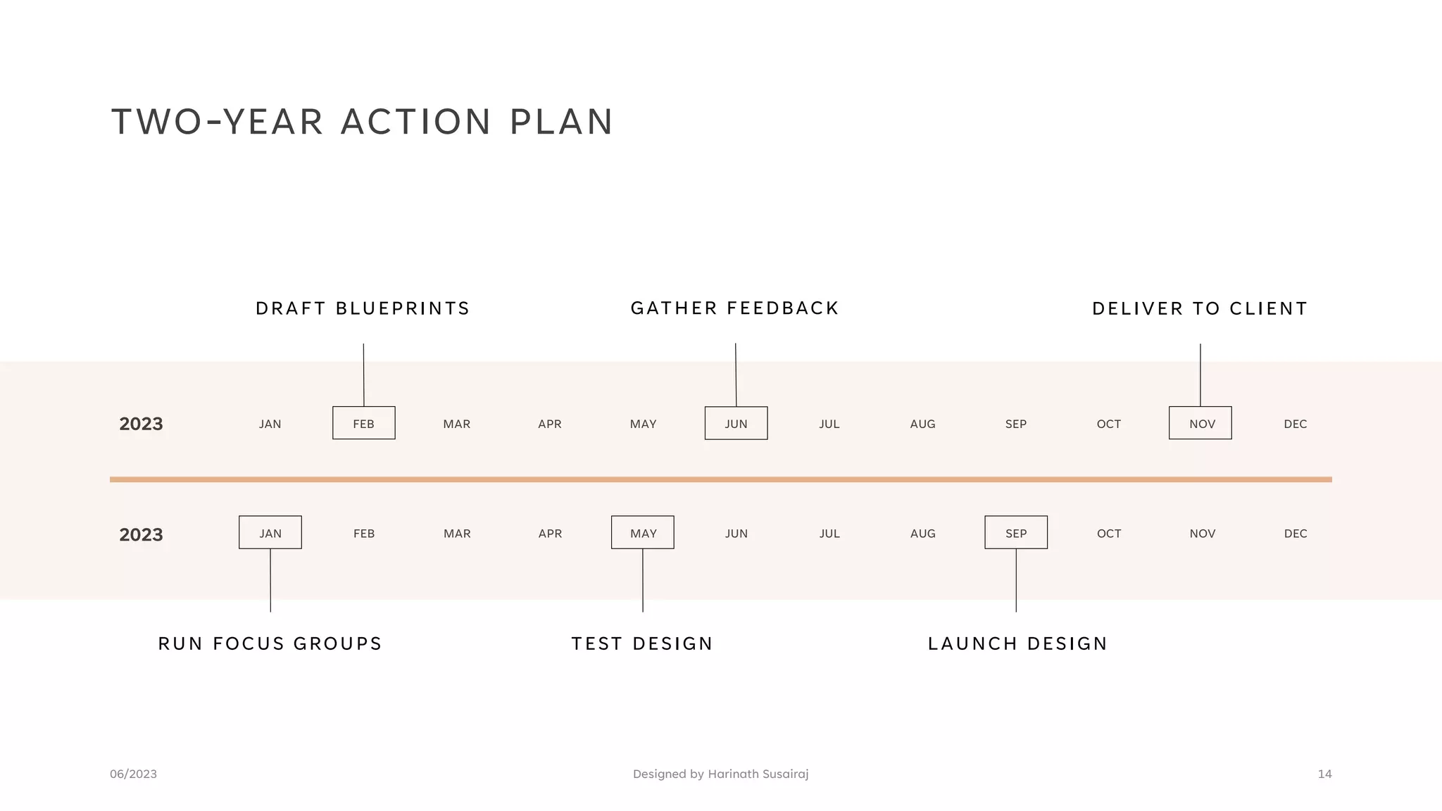 Data Modernization_Harinath Susairaj.pptx