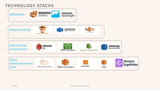 Data Modernization_Harinath Susairaj.pptx