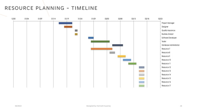 Data Modernization_Harinath Susairaj.pptx