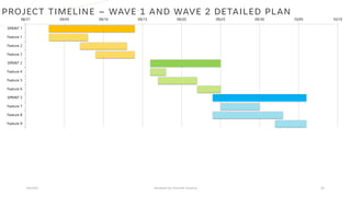 Data Modernization_Harinath Susairaj.pptx