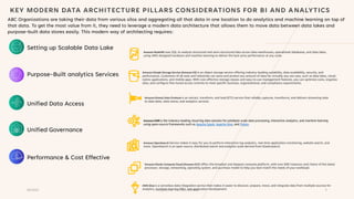 Data Modernization_Harinath Susairaj.pptx