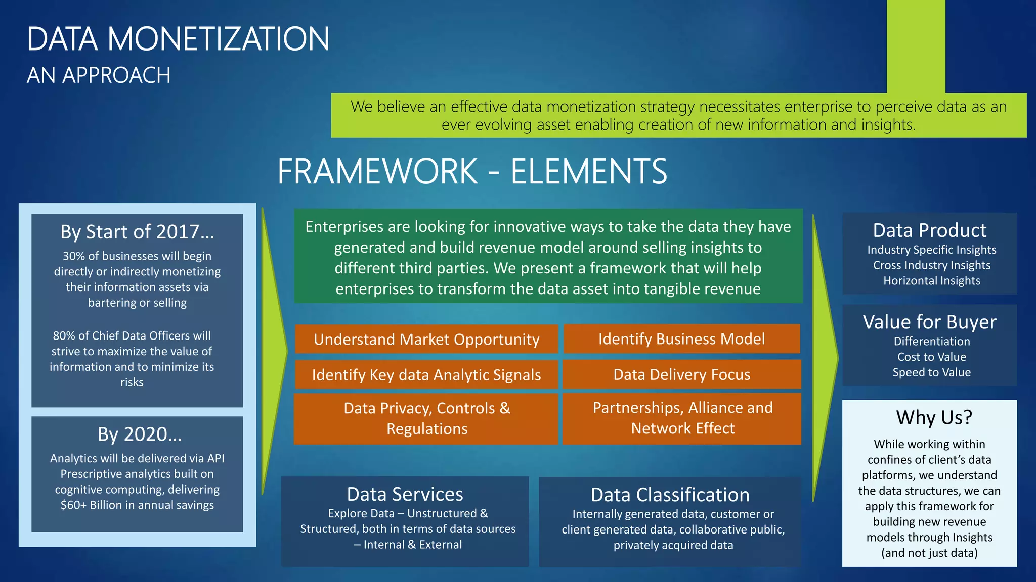 Data Monetization Framework | PPTX