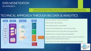 Data Monetization Framework | PPTX