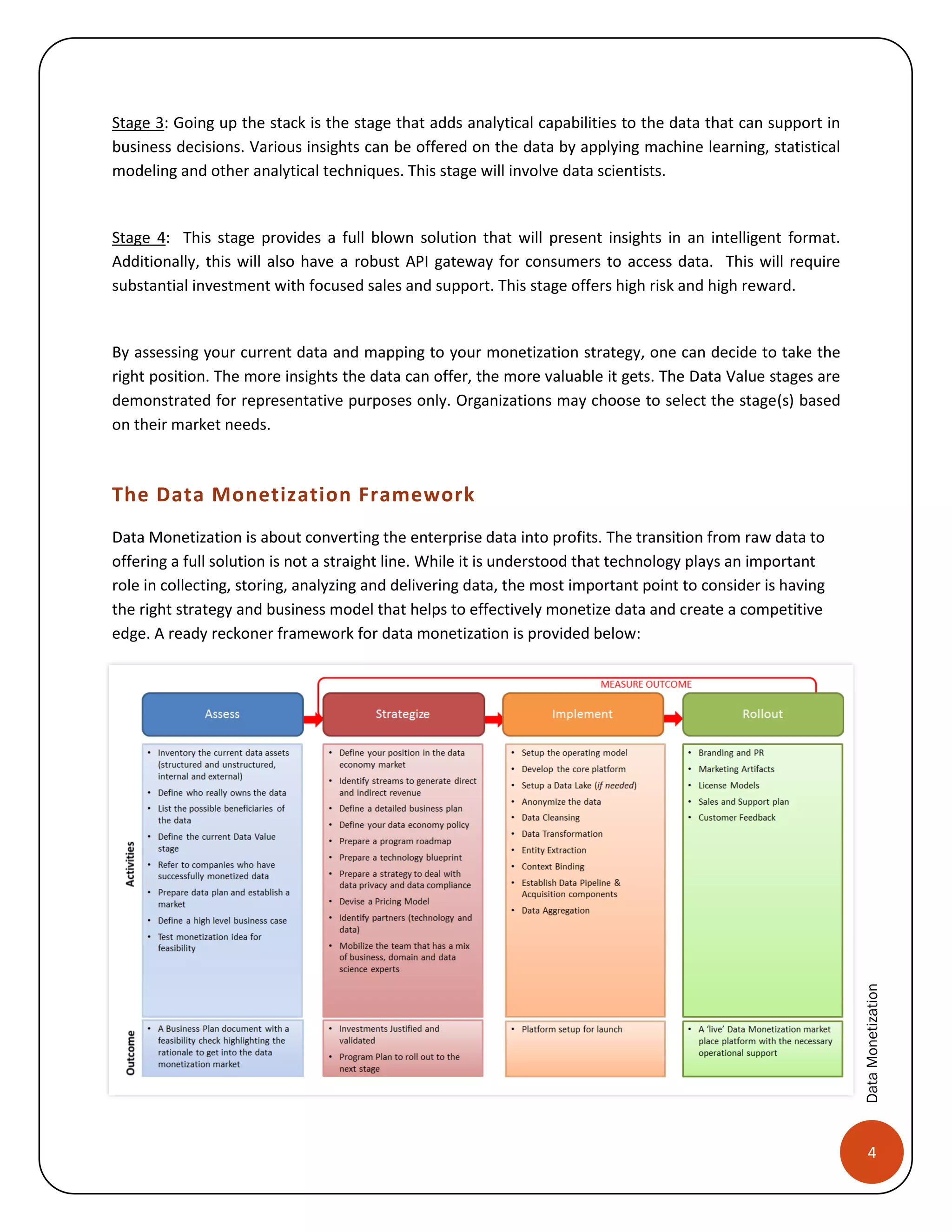 Data monetization pov | PDF