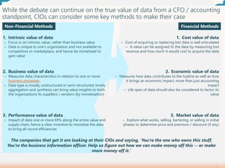 Data monetization shailesh d ubey | PPT