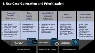 Data monetization webinar | PDF | Cloud Computing | Internet