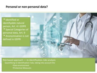 Legal Framework for Digital Health Innovation - Data Protection and ...