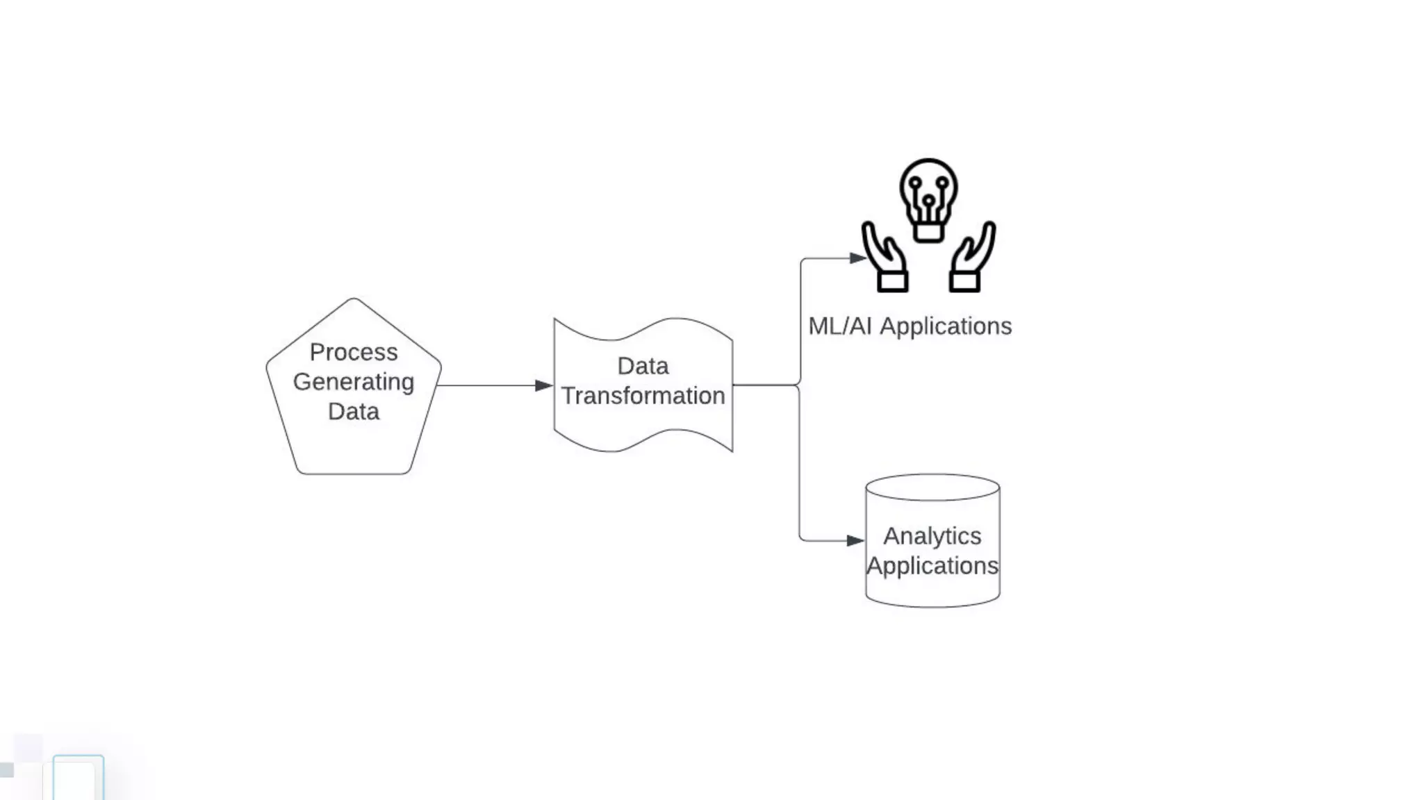 Data Monitoring with whylogs | PDF