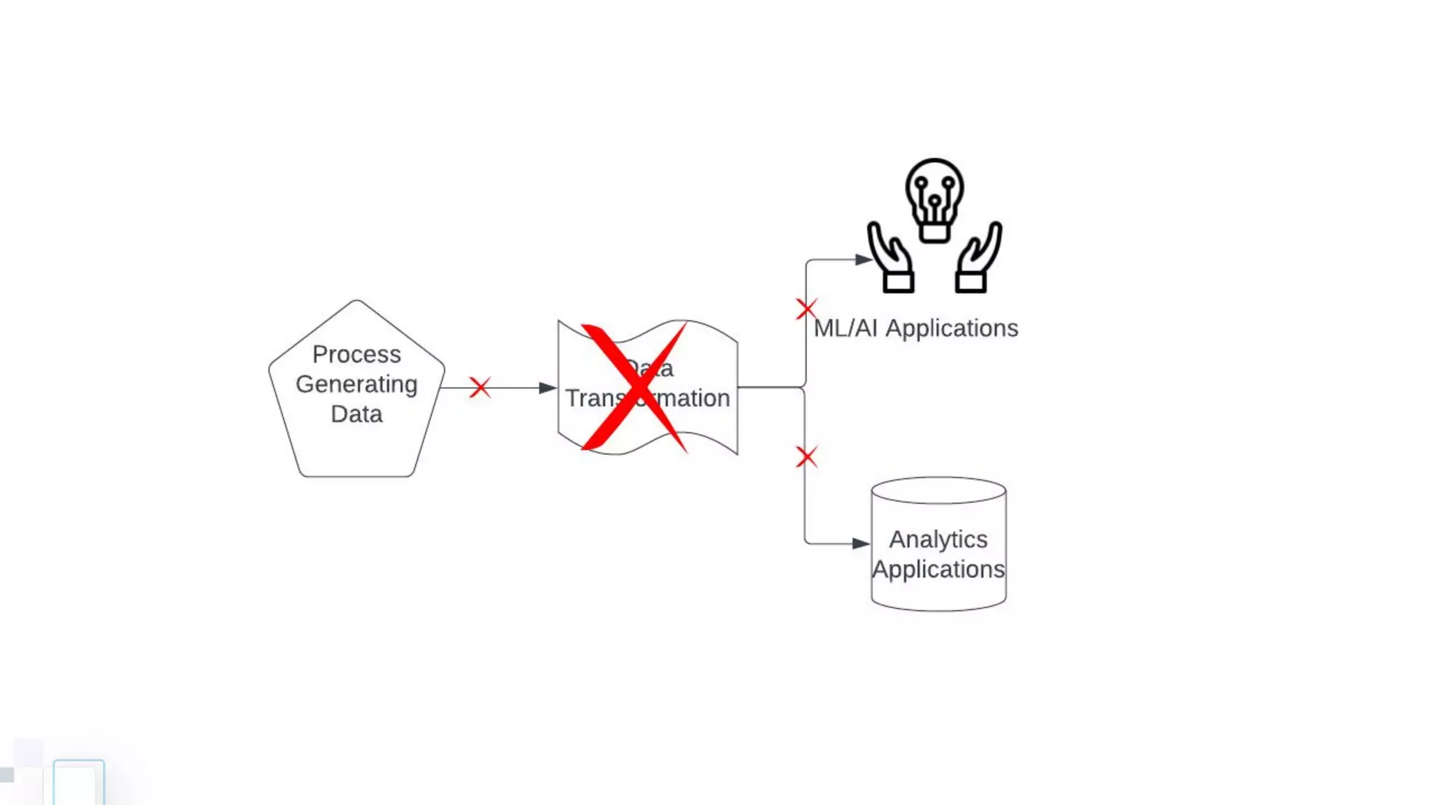 Data Monitoring with whylogs | PDF