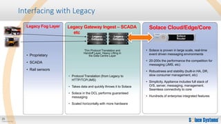[IoT Tech Expo] Smart Cities – Leveraging Messaging from Project to ...