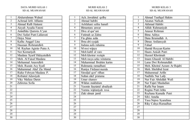 DATA MURID SD.docx