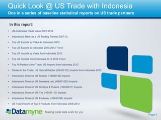 Datamyne Quick Look @ US Trade with Indonesia: Import-Export Statistics ...
